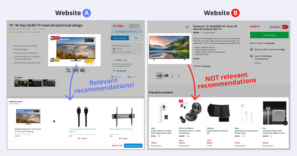29 Amazing Examples of Ecommerce Personalization | Triggerbee